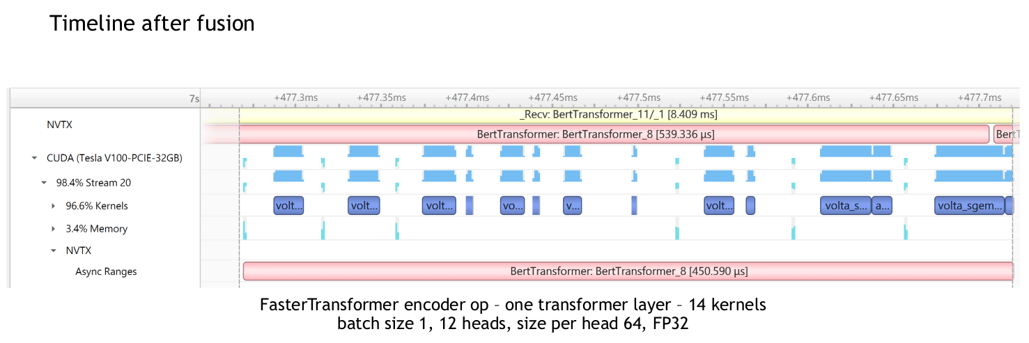 Nsight System基础 | 奔跑的IC